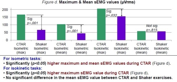 Chin Tuck Against Resistance (CTAR) Poster that was awarded first place ...